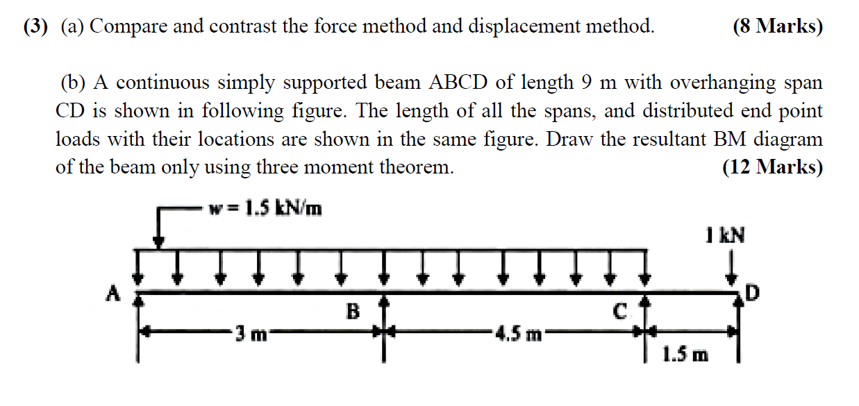 Solved 3) (a) Compare and contrast the force method and | Chegg.com