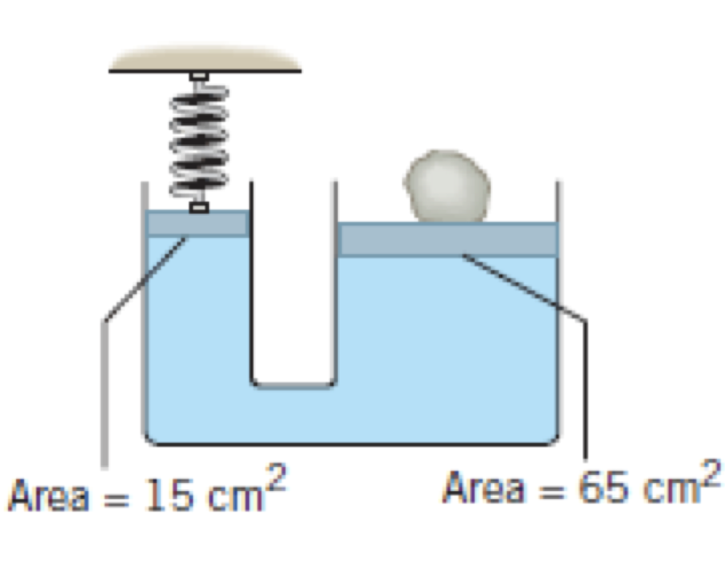 Solved The drawing shows a hydraulic chamber with a spring | Chegg.com