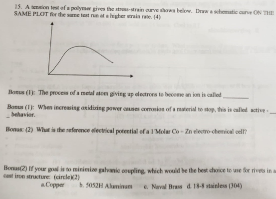 Solved A tension test of a polymer gives the stress-strain | Chegg.com