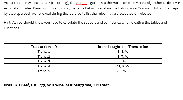 Solved the Apriori algorithm is the most commonly used | Chegg.com