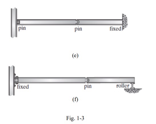 Solved Classify each of the structures shown in Fig. 1-3 as | Chegg.com