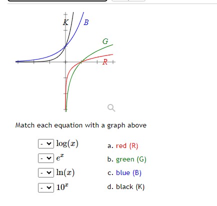 Solved Match each equation with a graph abovelog(x)a. | Chegg.com