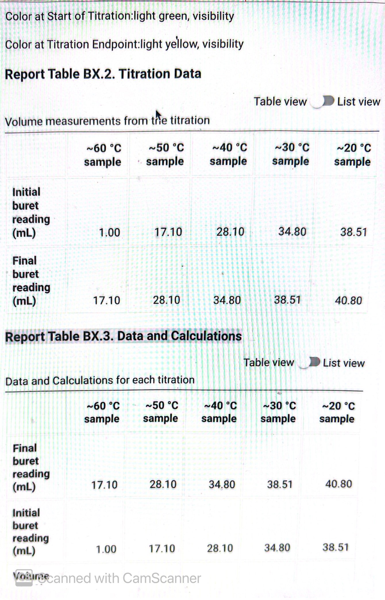 Solved Color at Start of Titration:light green, visibility | Chegg.com