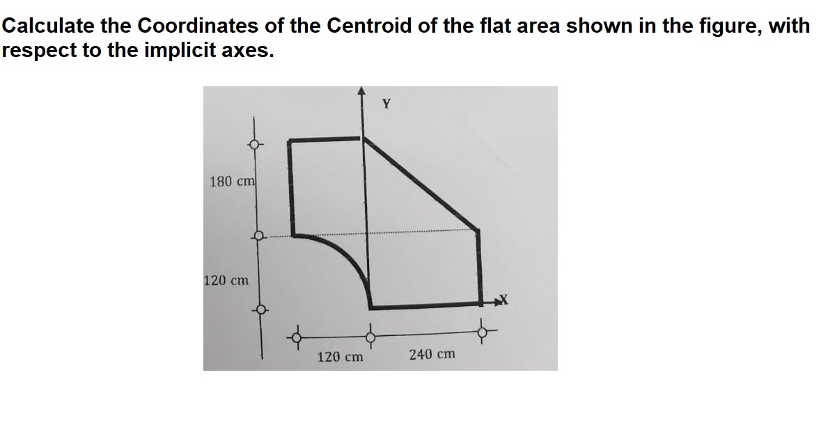 Solved Calculate the Coordinates of the Centroid of the flat | Chegg.com