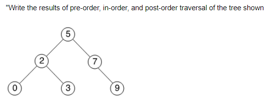 Solved "Write the results of pre-order, in-order, and | Chegg.com