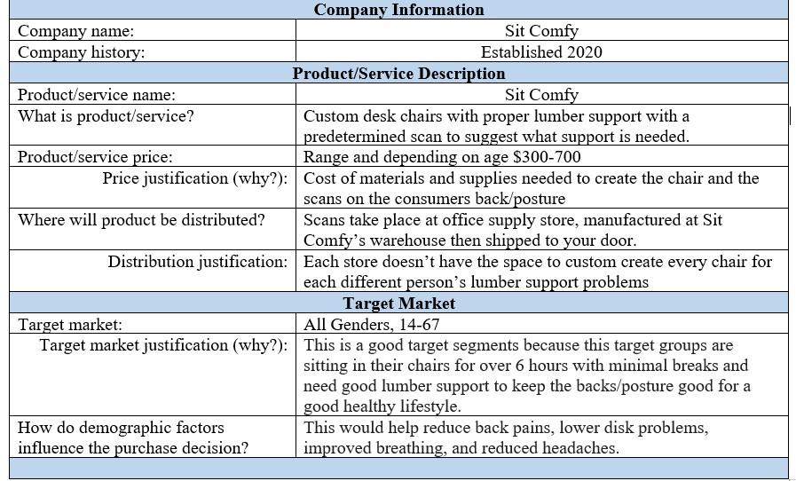 Solved Using this table above, with the 4 promotional | Chegg.com