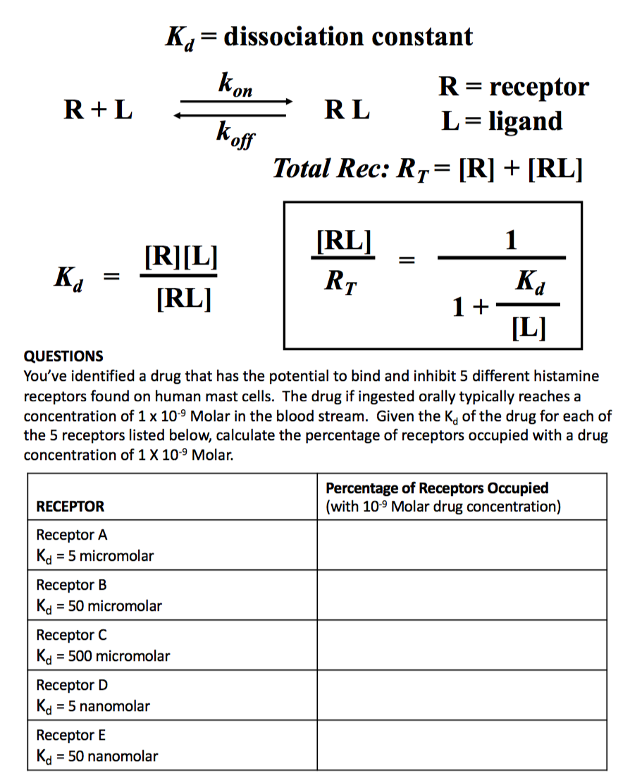Solved kon R+L Kd = dissociation constant R= receptor RL L= | Chegg.com