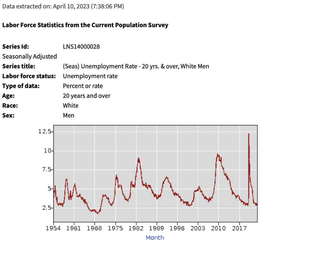 Data extracted on: April 10, 2023 (7:38:06 PM) Labor | Chegg.com