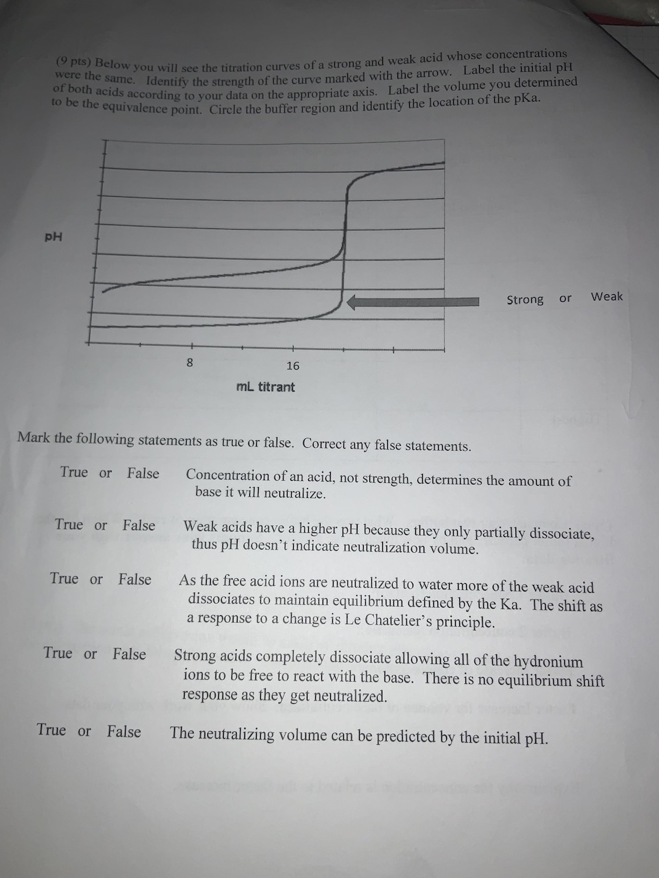 Solved ( 9 pts) Below you will see the titration curves of a | Chegg.com