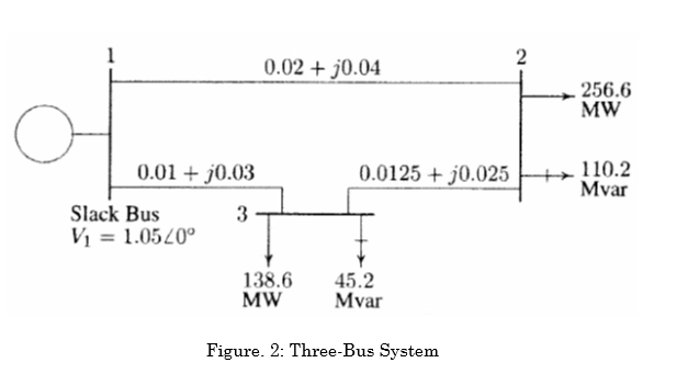 Solved Figure 2. shows the oneline diagram of a 3-bus test | Chegg.com