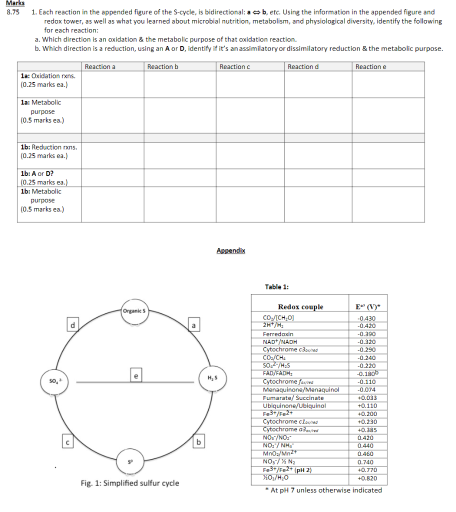 Solved 1. Each reaction in the appended figure of the | Chegg.com