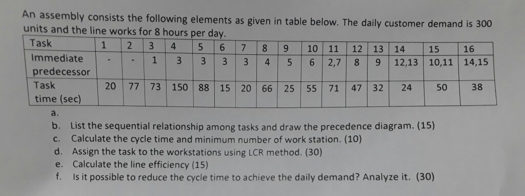 Solved An assembly consists the following elements as given | Chegg.com