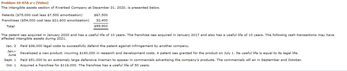 Solved Problem 10-07A a-c (Video) The intangible assets | Chegg.com