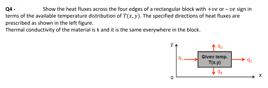 Solved Q4 - Show the heat fluxes across the four edges of a | Chegg.com