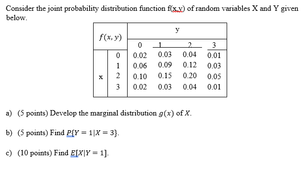 Solved Consider the joint probability distribution function | Chegg.com