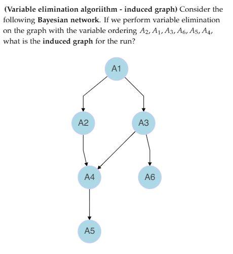 Solved (Variable elimination algorithm - induced graph) | Chegg.com Solved (Variable elimination algorithm - induced graph) | Chegg.com