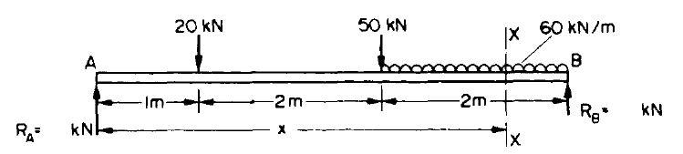 Solved Determine the slope and deflection under the 50 kN | Chegg.com