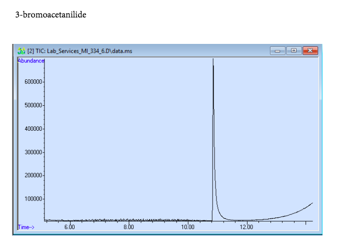 Solved 3-bromoacetanilide: Predict signals and match to | Chegg.com