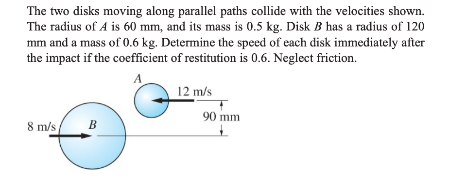 Solved The two disks moving along parallel paths collide | Chegg.com