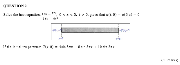 Solved QUESTION 2 Solve the heat equation, 1 ди 2 at 0 0, | Chegg.com