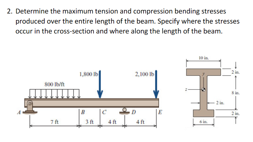 Solved 2. Determine the maximum tension and compression | Chegg.com