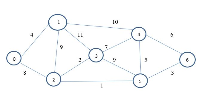 Solved Given the graph below, find the minimum spanning tree | Chegg.com