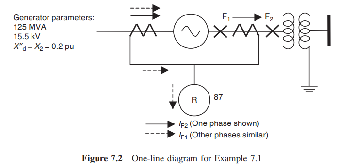 Solved Consider the system shown in Figure 7.2 which | Chegg.com