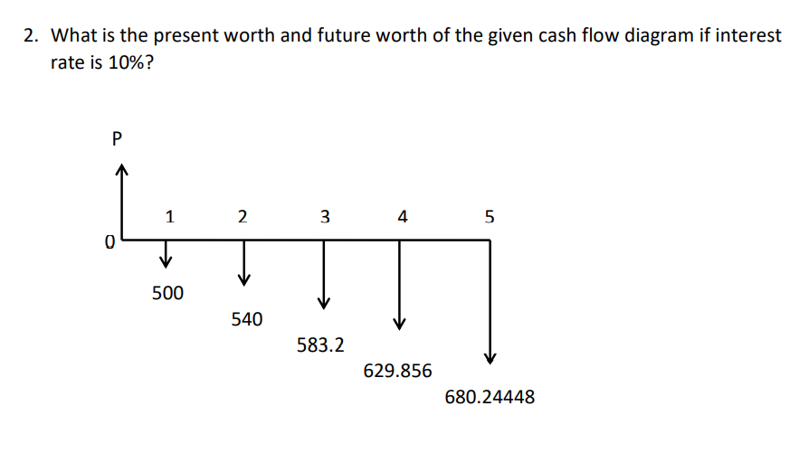 Solved 2. What is the present worth and future worth of the | Chegg.com