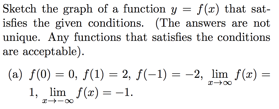 Solved Sketch the graph of a function y = f(x) that sat- | Chegg.com