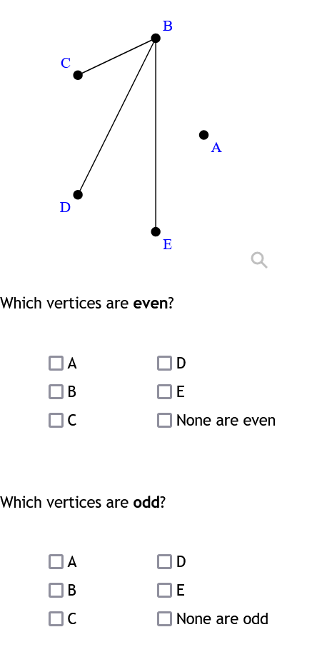 Solved Which vertices are even? A B D E C None are even | Chegg.com