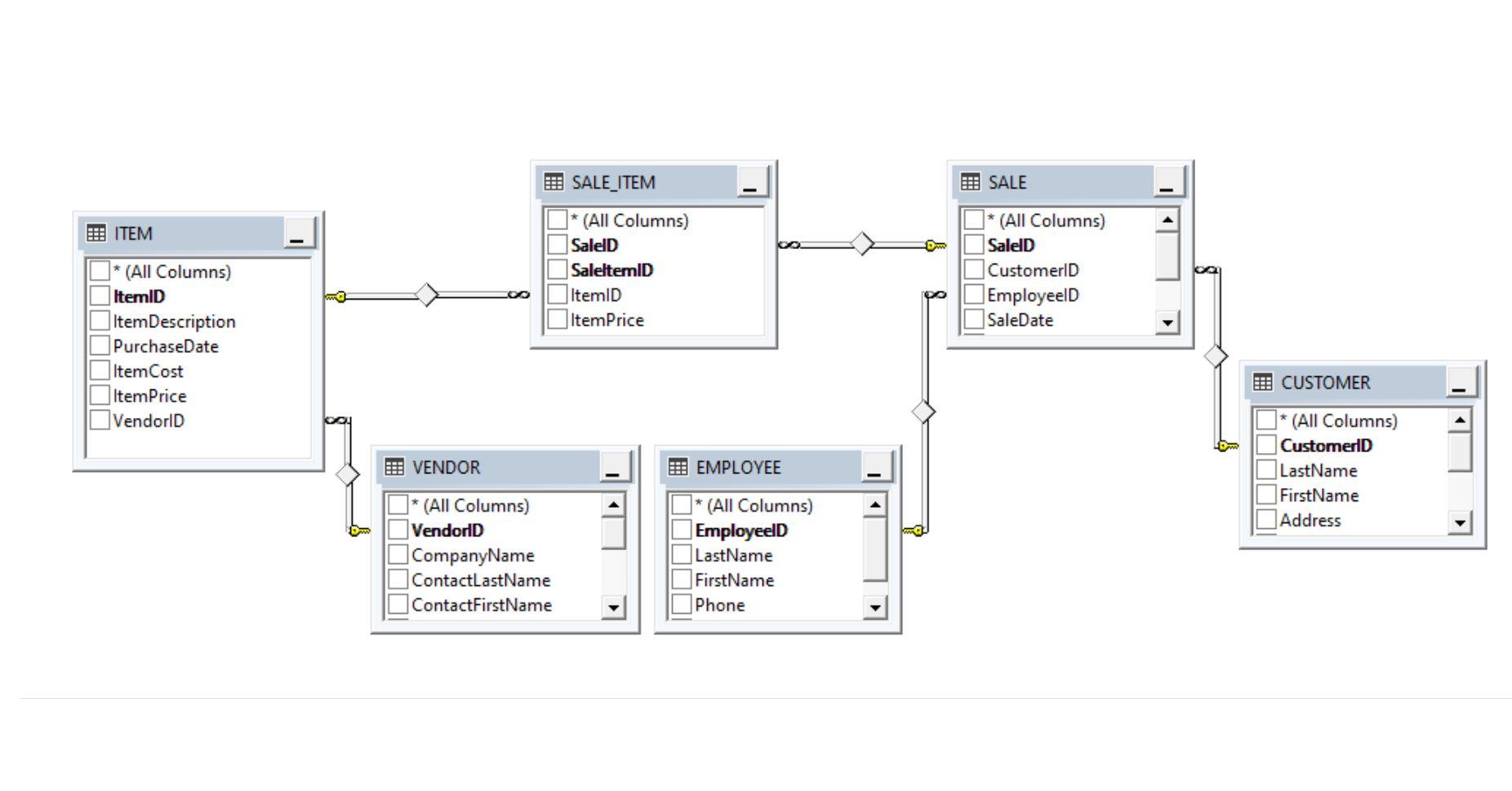 Solved Query 1 Write an SQL statement to list ItemID and | Chegg.com