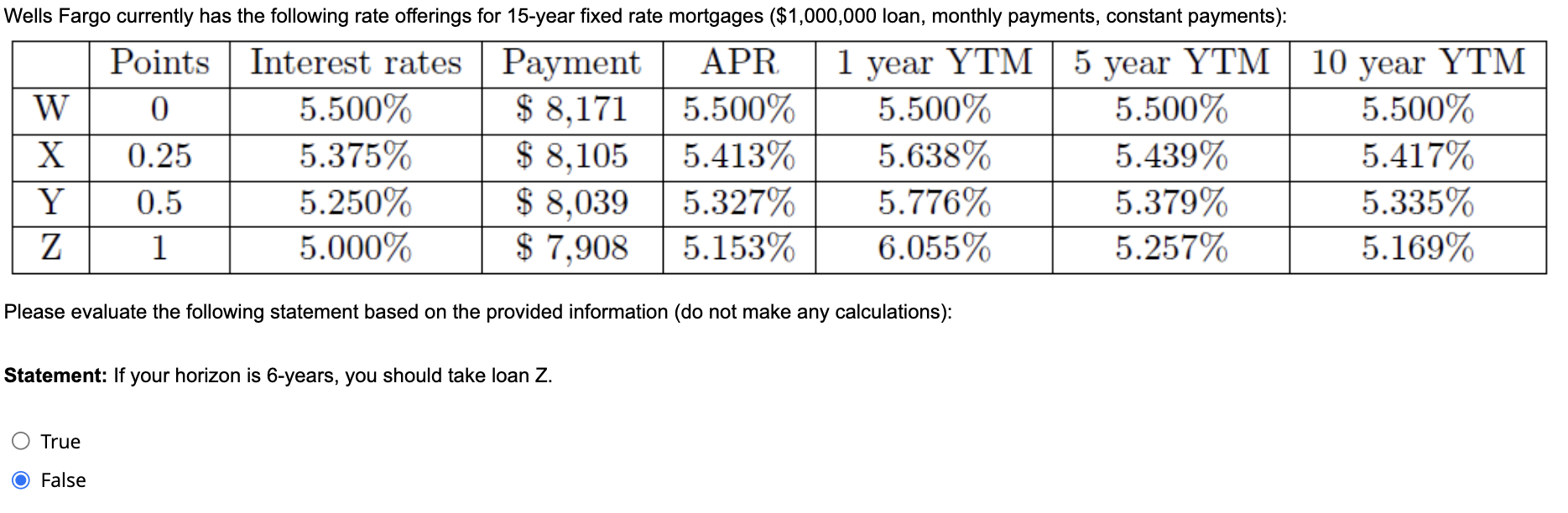 Solved Please evaluate the following statement based on the | Chegg.com
