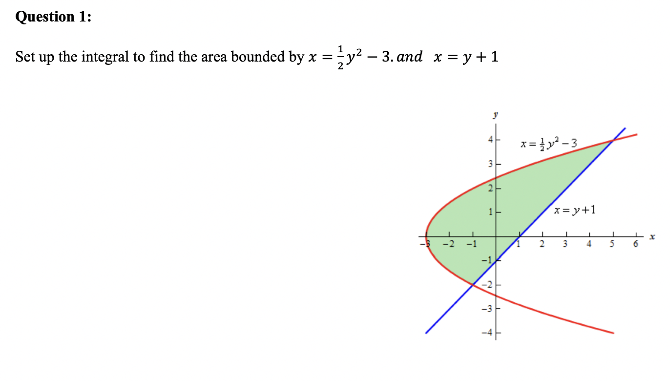 Solved Set up the integral to find the area bounded by | Chegg.com