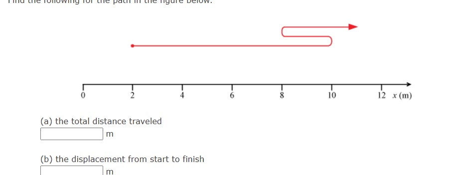 Solved (a) the total distance traveled m (b) the | Chegg.com