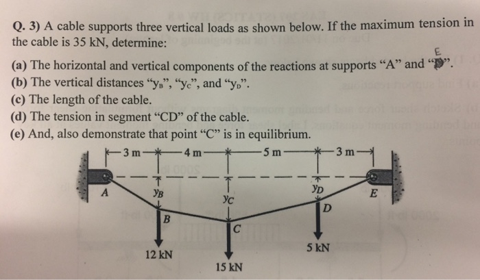 Solved Q. 3) A cable supports three vertical loads as shown | Chegg.com