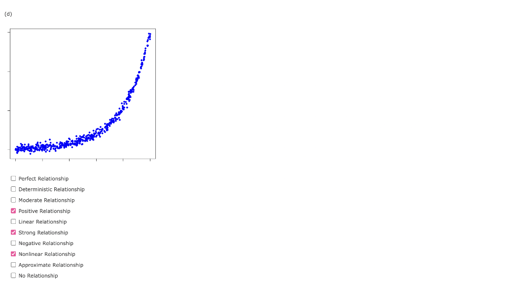Solved Scatterplots: Identify the best descriptors for each | Chegg.com