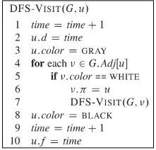 Solved DFS−VISIT(G,u)12345678910 time = time +1 u.d = time | Chegg.com