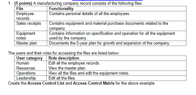 Solved 1. (5 points) A manufacturing company record consists | Chegg.com
