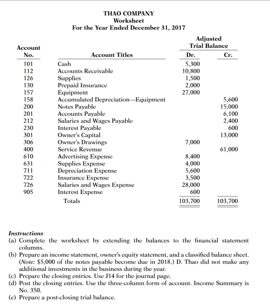 Solved P4-2A The adjusted trial balance columns of the | Chegg.com
