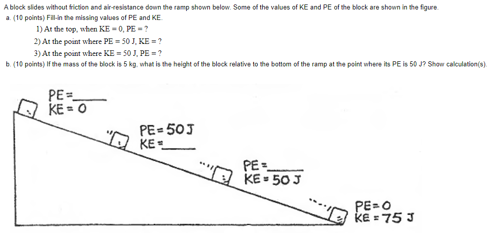 Solved A block slides without friction and air-resistance | Chegg.com