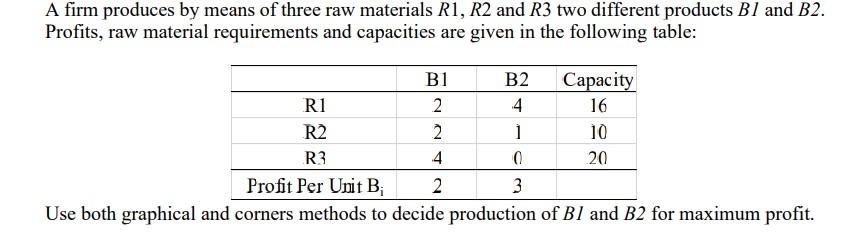 Solved A firm produces by means of three raw materials R1,R2 | Chegg.com