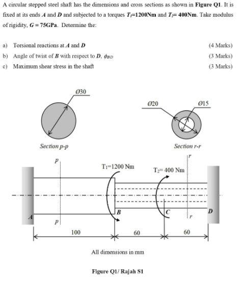 Solved A circular stepped steel shaft has the dimensions and | Chegg.com