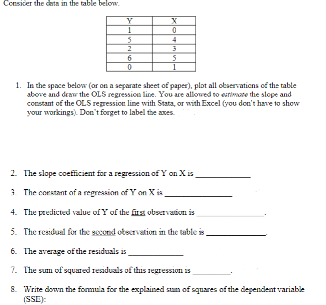 Solved Consider the data in the table below. 1. In the space | Chegg.com