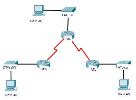 Solved Please build the following in Packet | Chegg.com
