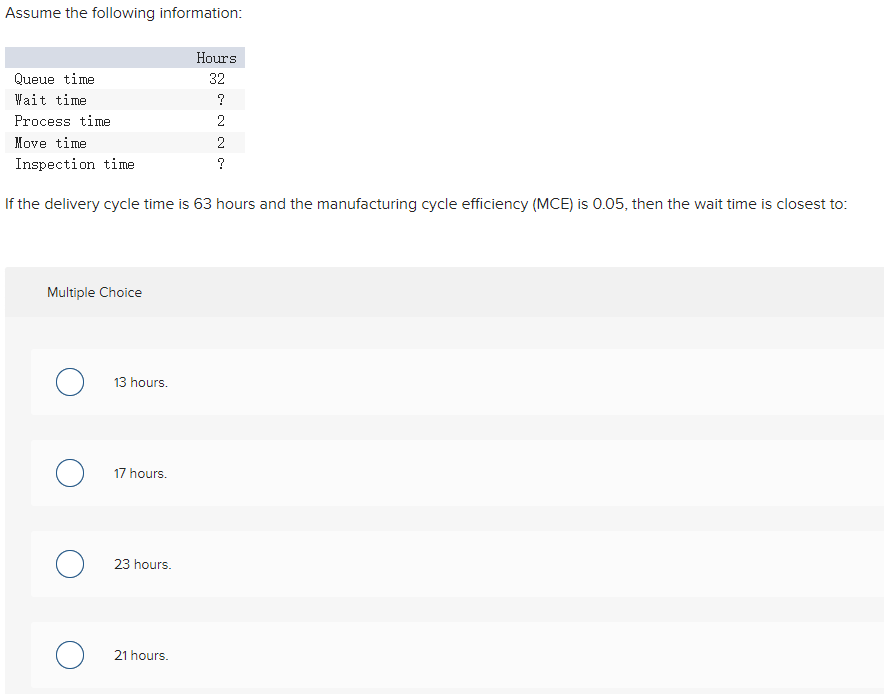 Solved Assume the following information: If the delivery | Chegg.com