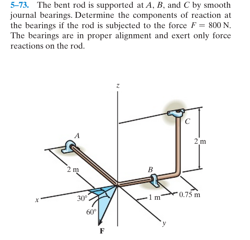 Solved The bent rod is supported at A, B, and C by smooth | Chegg.com