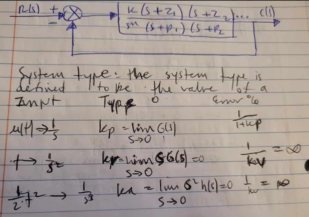 Solved \r\nEx 2: To compute static earor constants ant | Chegg.com