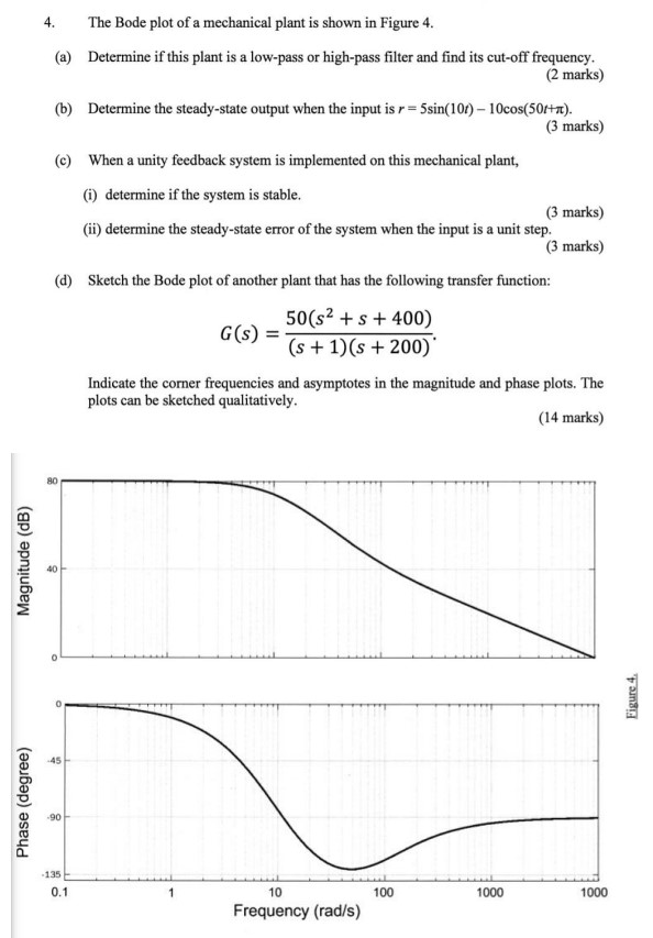 4. The Bode plot of a mechanical plant is shown in | Chegg.com