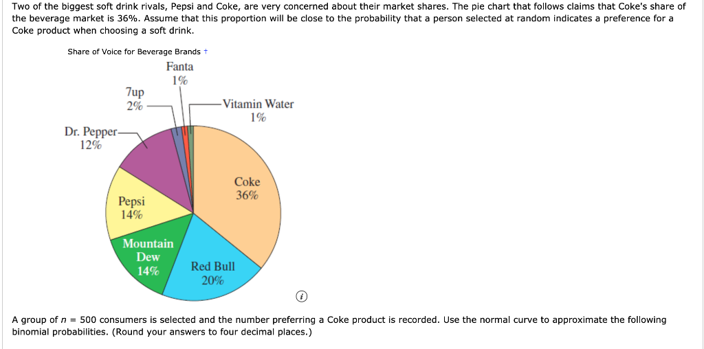 Solved Two of the biggest soft drink rivals, Pepsi and Coke, | Chegg.com