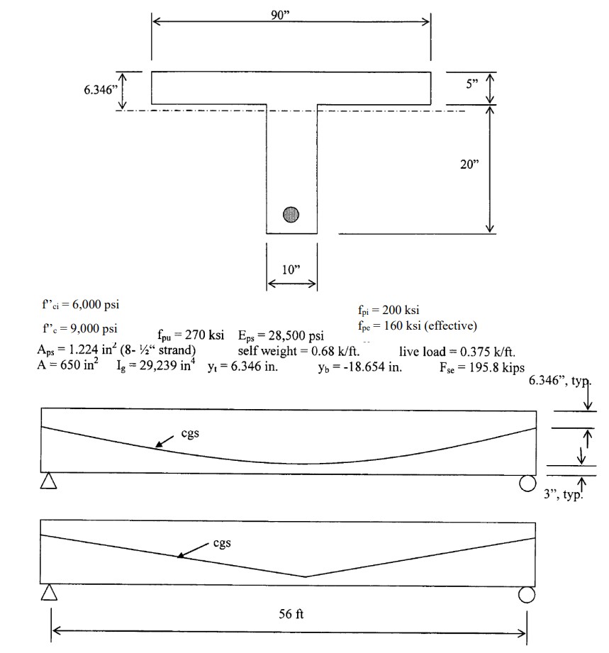 Compute stresses at top and bottom at quarter span | Chegg.com